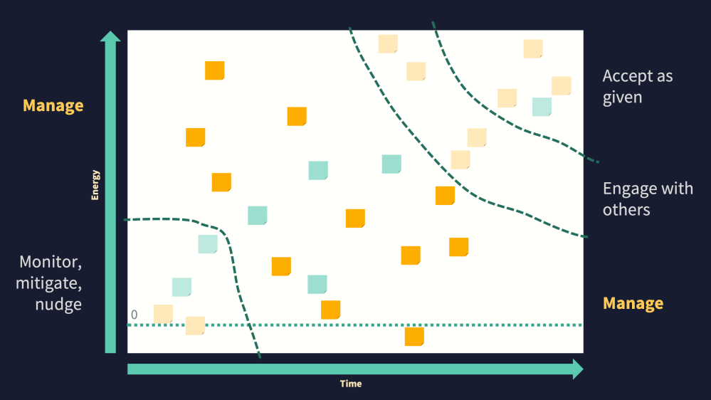 What Lies Beneath (Spoiler: Constraints) | Agendashift